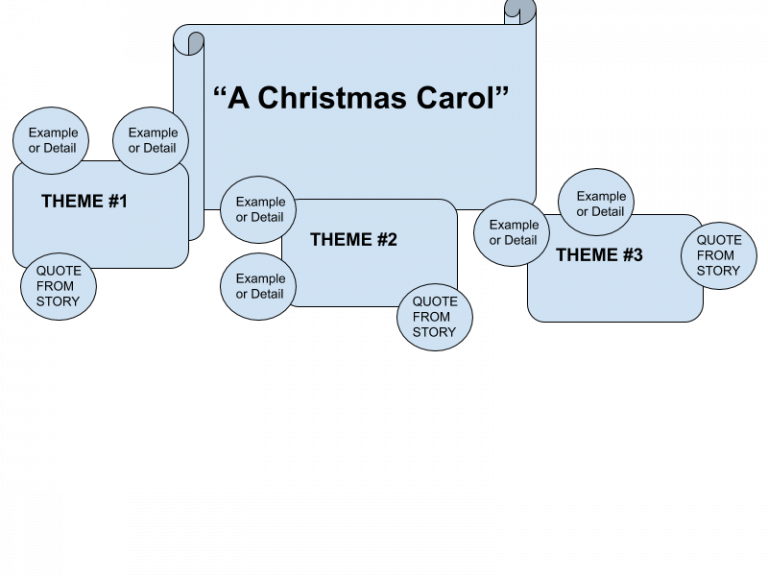 Share What You Read – A Christmas Carol