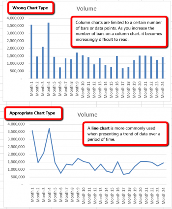 4.1 Choosing a Chart Type – Beginning Excel 2019