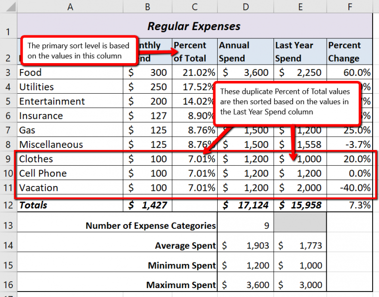 2.2 Introductory Statistical Functions – Beginning Excel 2019