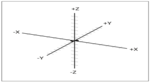 Unit 2: CNC Machine Tool Programmable Axes and Position Dimensioning ...
