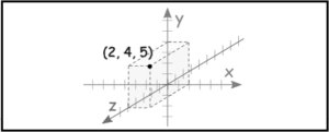Unit 2: CNC Machine Tool Programmable Axes and Position Dimensioning ...