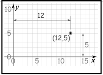 Unit 2: CNC Machine Tool Programmable Axes and Position Dimensioning ...