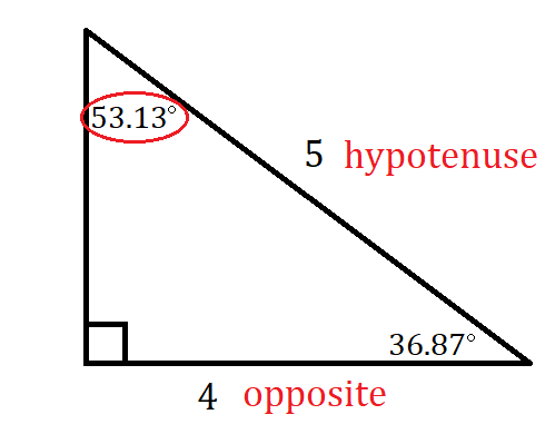 Module 31: Right Triangle Trigonometry – Technical Mathematics