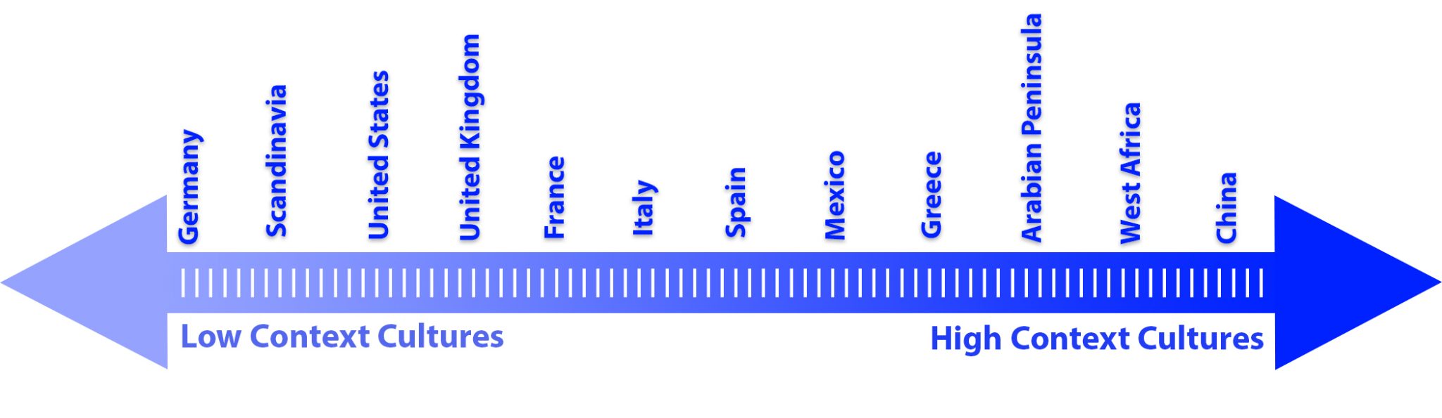 Ch. 3: Cultural Characteristics and the Roots of Culture ...