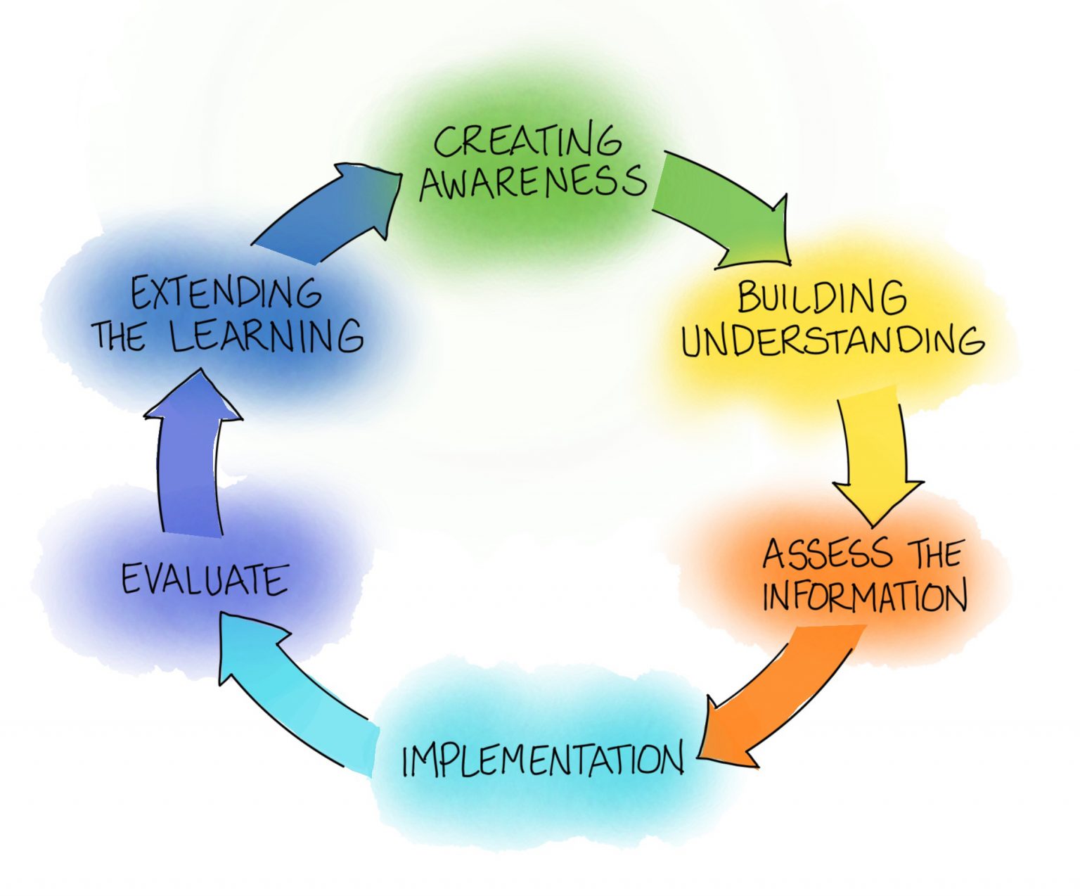 Educator Development & Professional Development – Leadership in Early ...