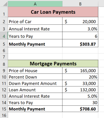 2.3 Functions for Personal Finance – Excel Fundamentals