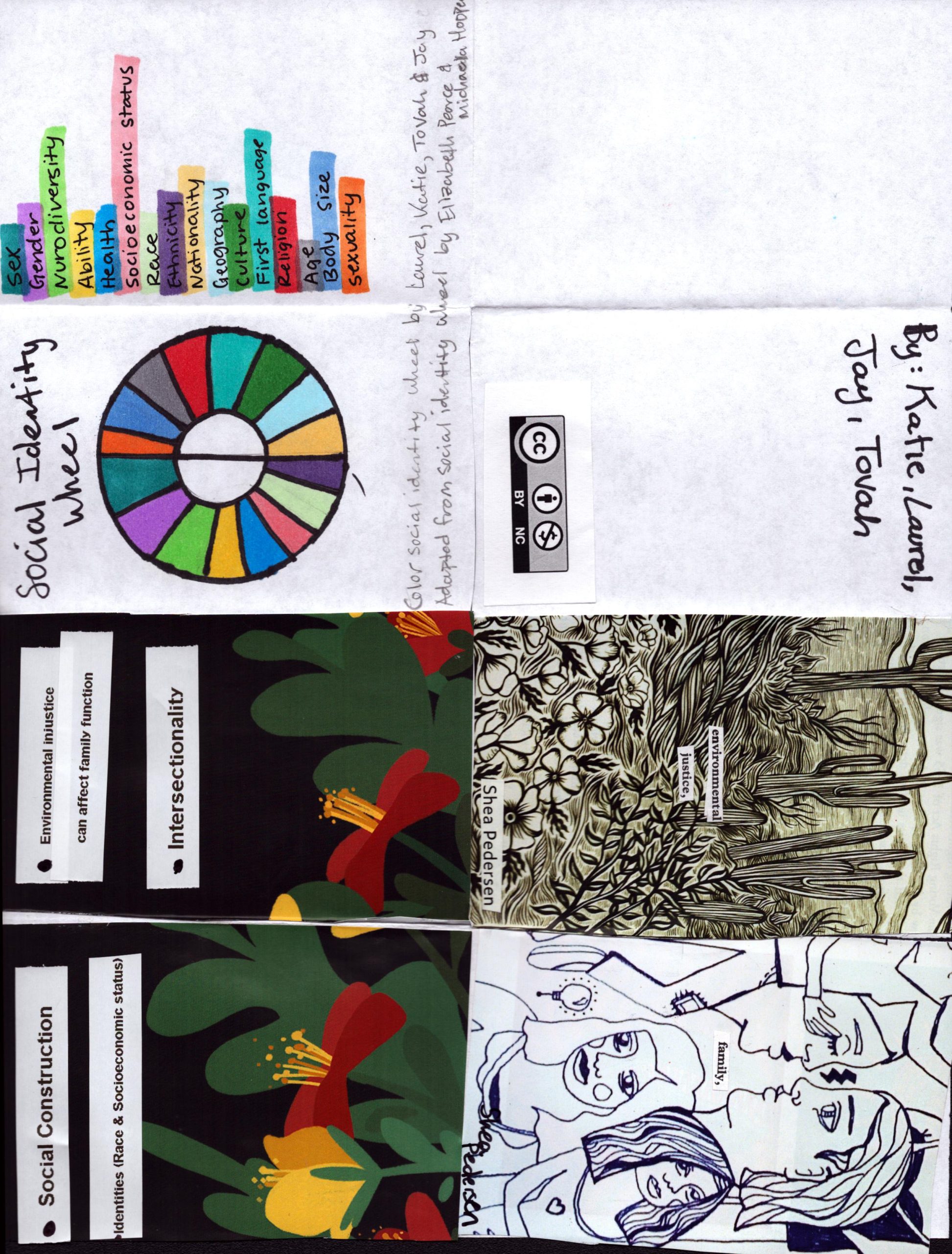Student zines – Environmental Justice