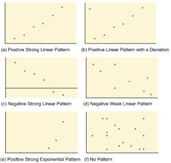 3.2 Scatter Plots and Correlation – Introduction to Statistics for ...