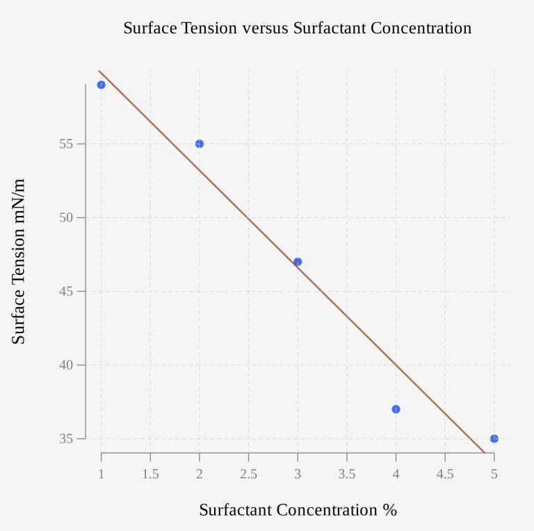 3.4 Coefficient of Determination – Introduction to Statistics for Engineers
