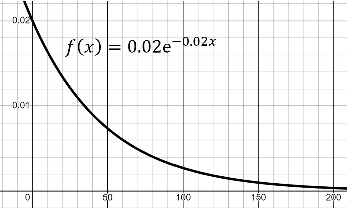 6.2 Continuous Probability Density Functions – Introduction to ...