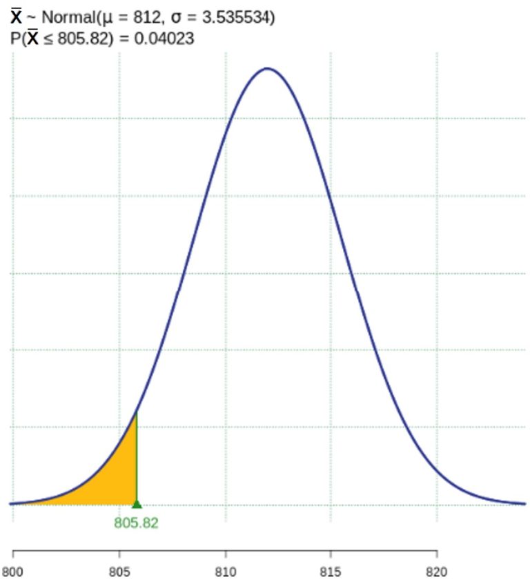 9.6 Hypothesis Testing Errors and Power – Introduction to Statistics ...