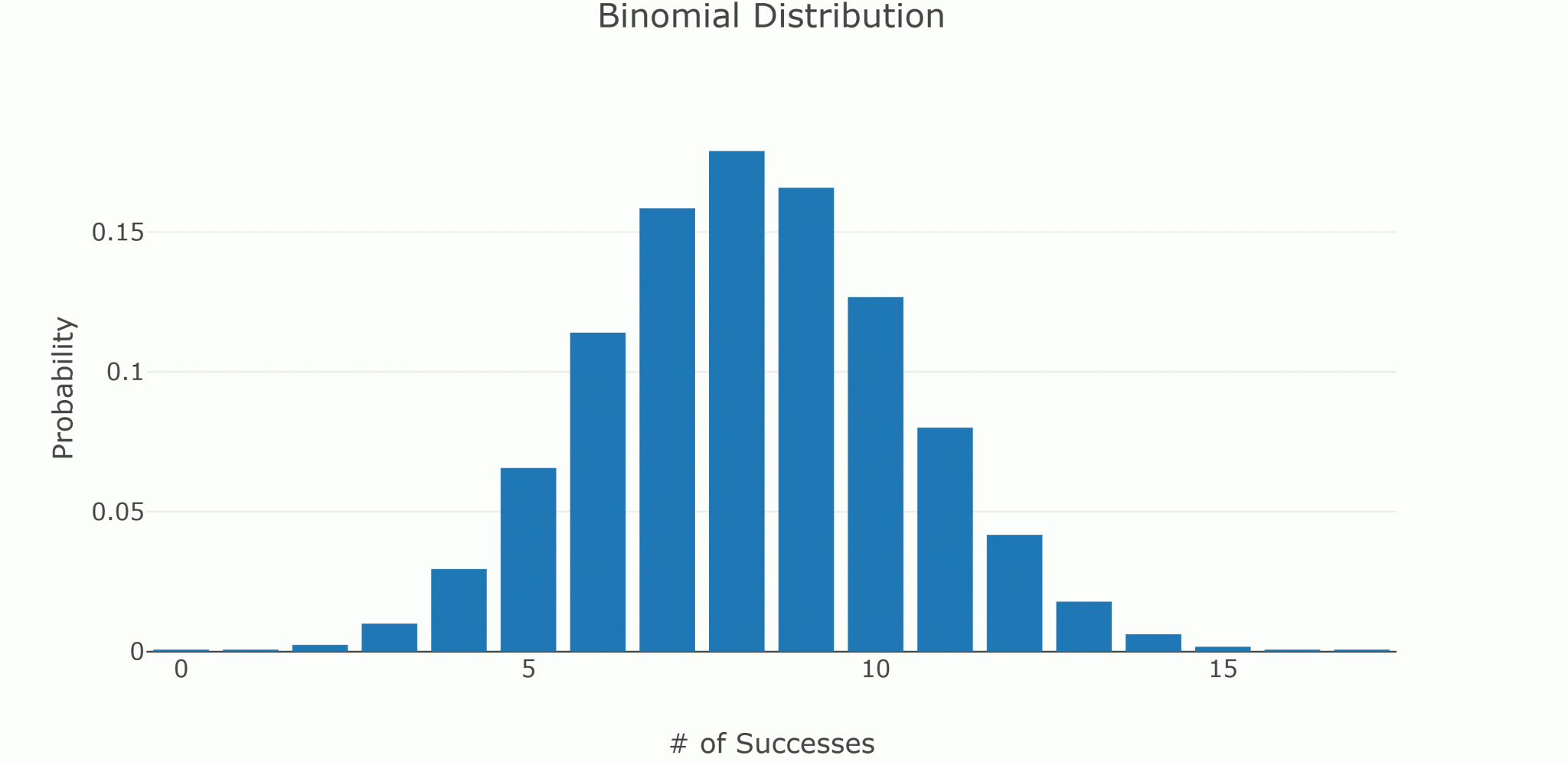 5.4 Binomial Distribution – Introduction to Statistics for Engineers