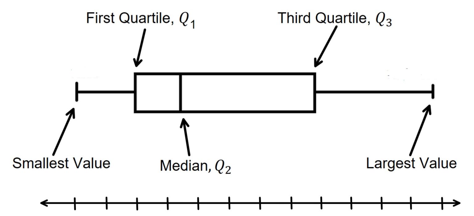 24 Visualizing Data With Boxplots Introduction To Statistics For Engineers