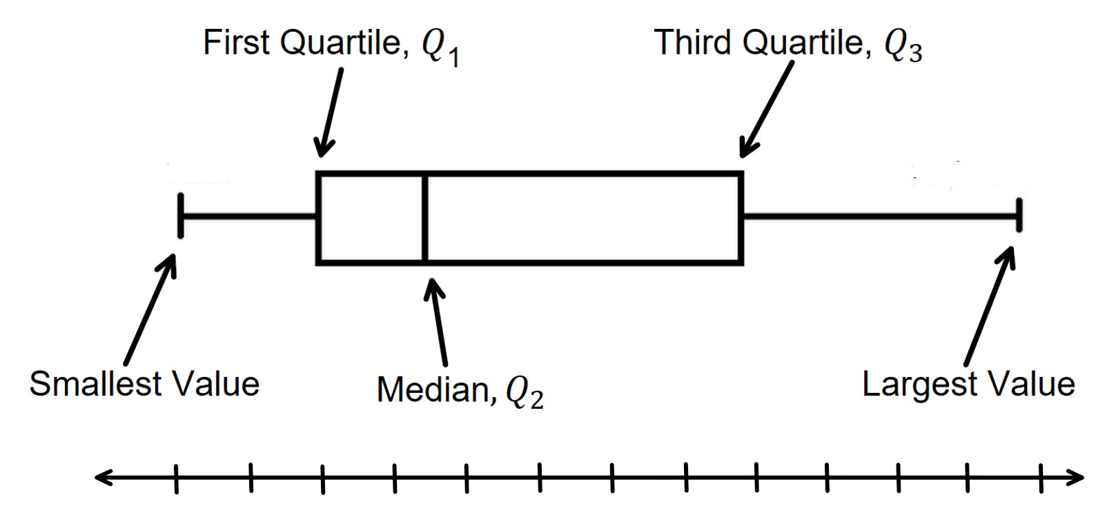 24 Visualizing Data With Boxplots Introduction To Statistics For Engineers