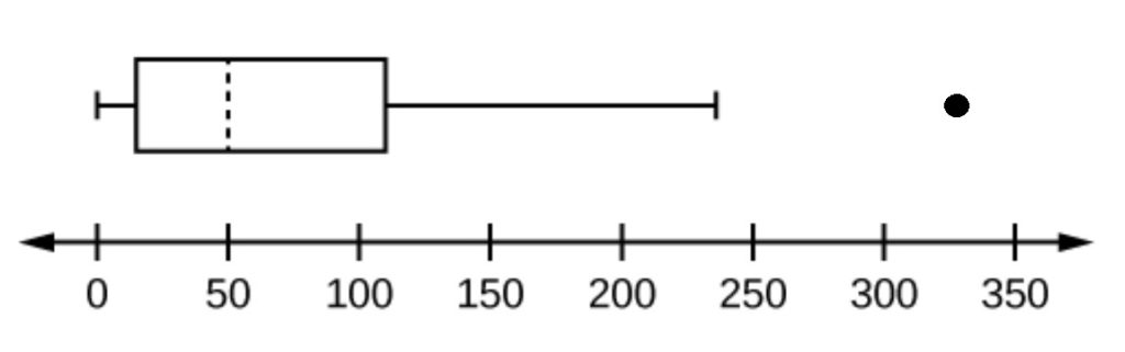 24 Visualizing Data With Boxplots Introduction To Statistics For Engineers