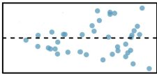 3.5 Residual Plots – Introduction to Statistics for Engineers