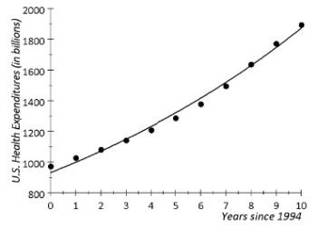 3.5 Residual Plots – Introduction to Statistics for Engineers