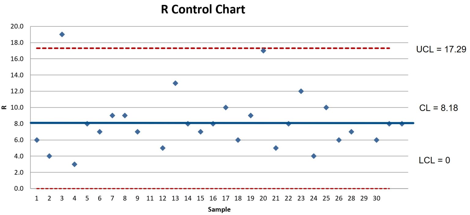 12.3 Xbar R Control Chart Examples – Introduction to Statistics for ...