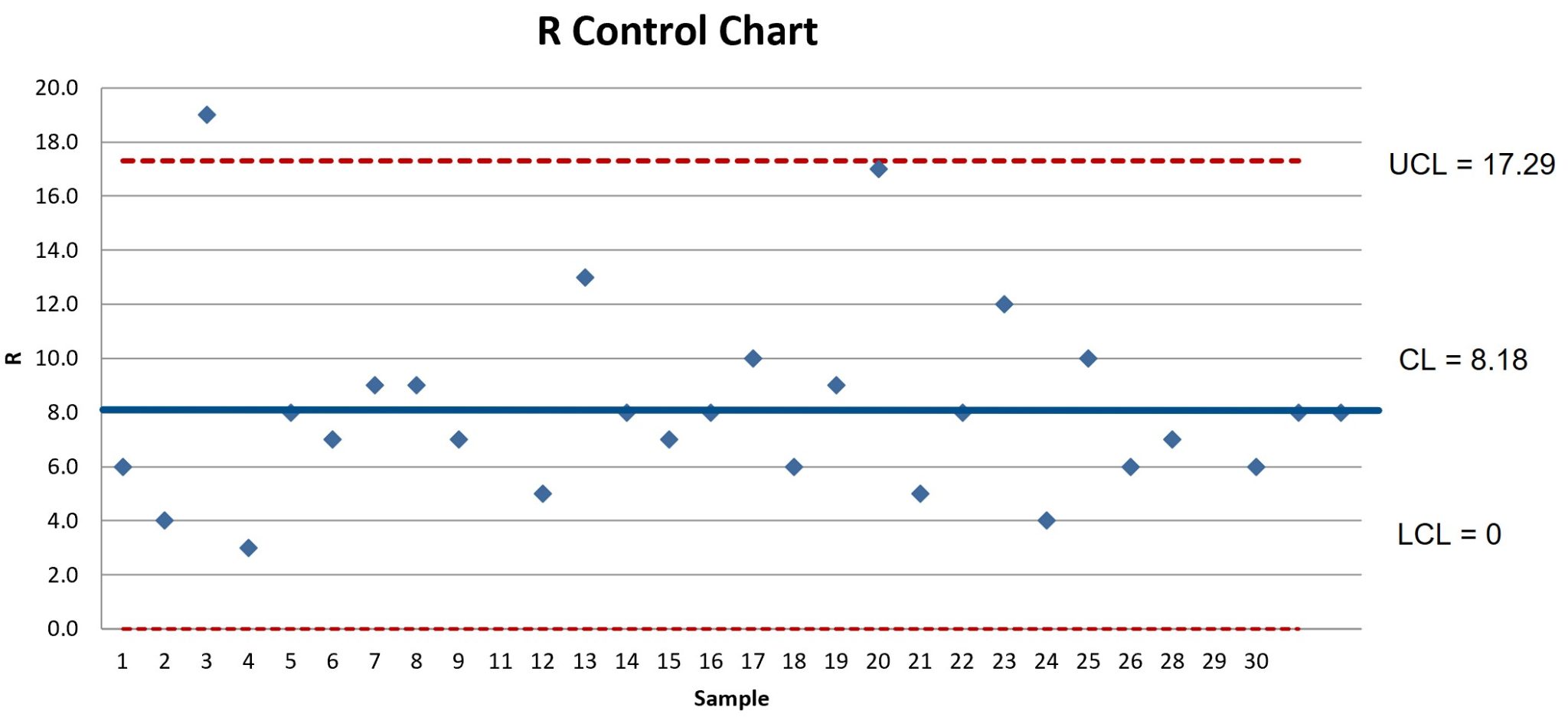 12.3 Xbar R Control Chart Examples – Introduction to Statistics for Engineers
