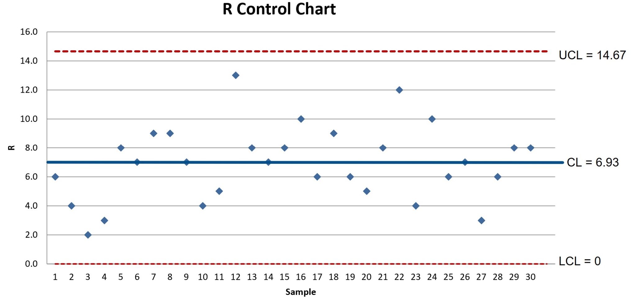 12.3 Xbar R Control Chart Examples – Introduction to Statistics for ...