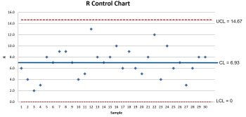 12.3 Xbar R Control Chart Examples – Introduction to Statistics for ...