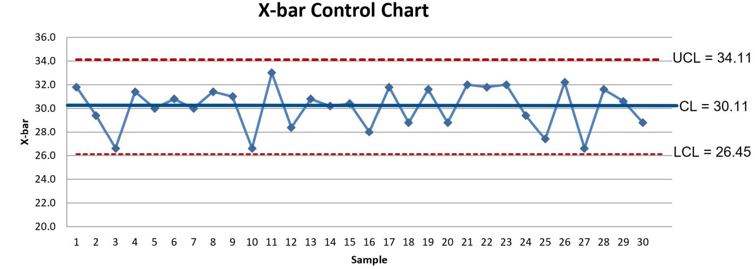 12.3 Xbar R Control Chart Examples – Introduction to Statistics for Engineers