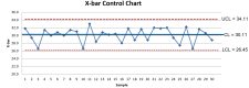 12.3 Xbar R Control Chart Examples – Introduction to Statistics for ...