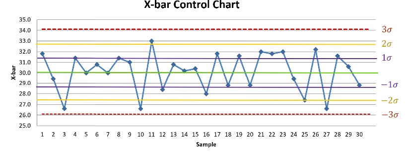 12.3 Xbar R Control Chart Examples – Introduction to Statistics for Engineers