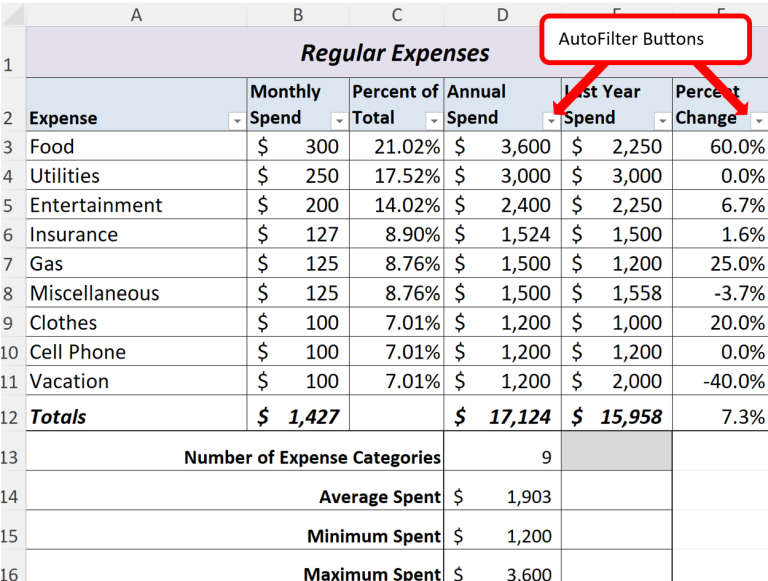 2.4 Sorting and Filtering Data – Introduction to Excel for Business Data 2.4 Sorting and Filtering Data – Introduction to Excel for Business Data