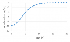 Graphing Motion – Body Physics: Motion to Metabolism