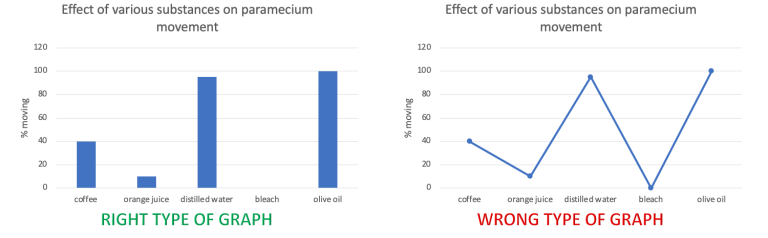 Presenting Data: Tables and Graphs – MHCC Biology 112: Biology for ...
